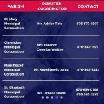 About Us – Ministry of Local Government & Community Development